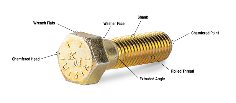 The Nuts and Bolts of Fastener Systems