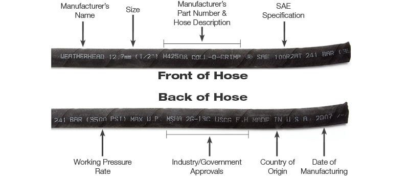It All Starts With the Hose