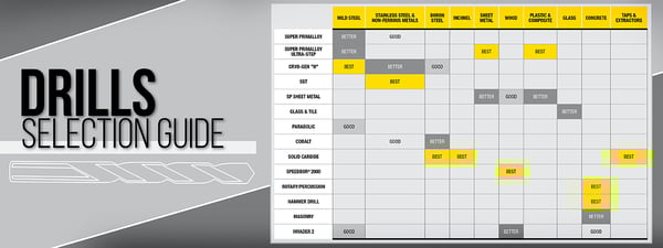 How to Choose the Right Drill Bit