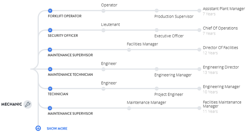 How to Develop Talent in Your Auto Shop