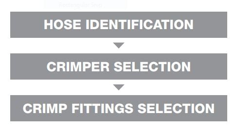 The Basics of Hydraulic Hose Crimping